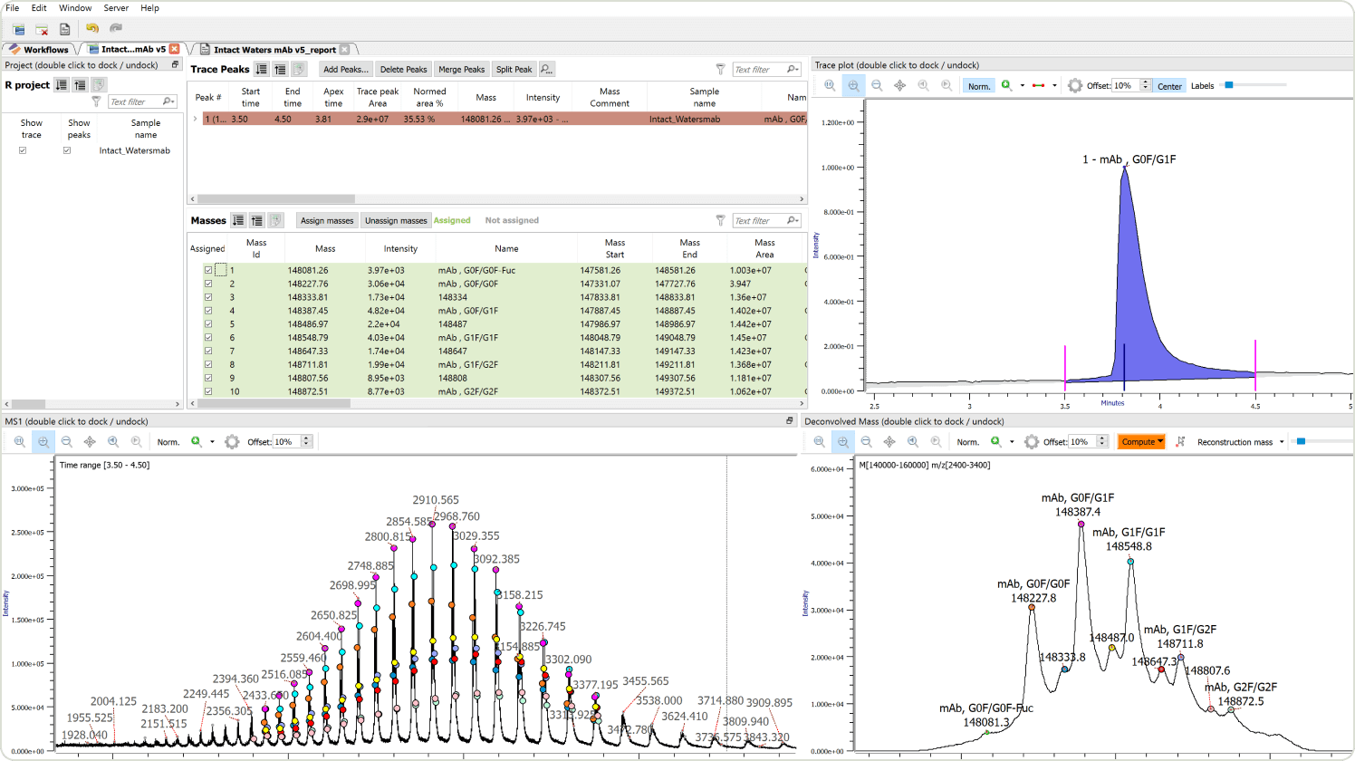 Protein Metrics - Mass Spectrometry Software for Biotherapeutic Protein Analysis