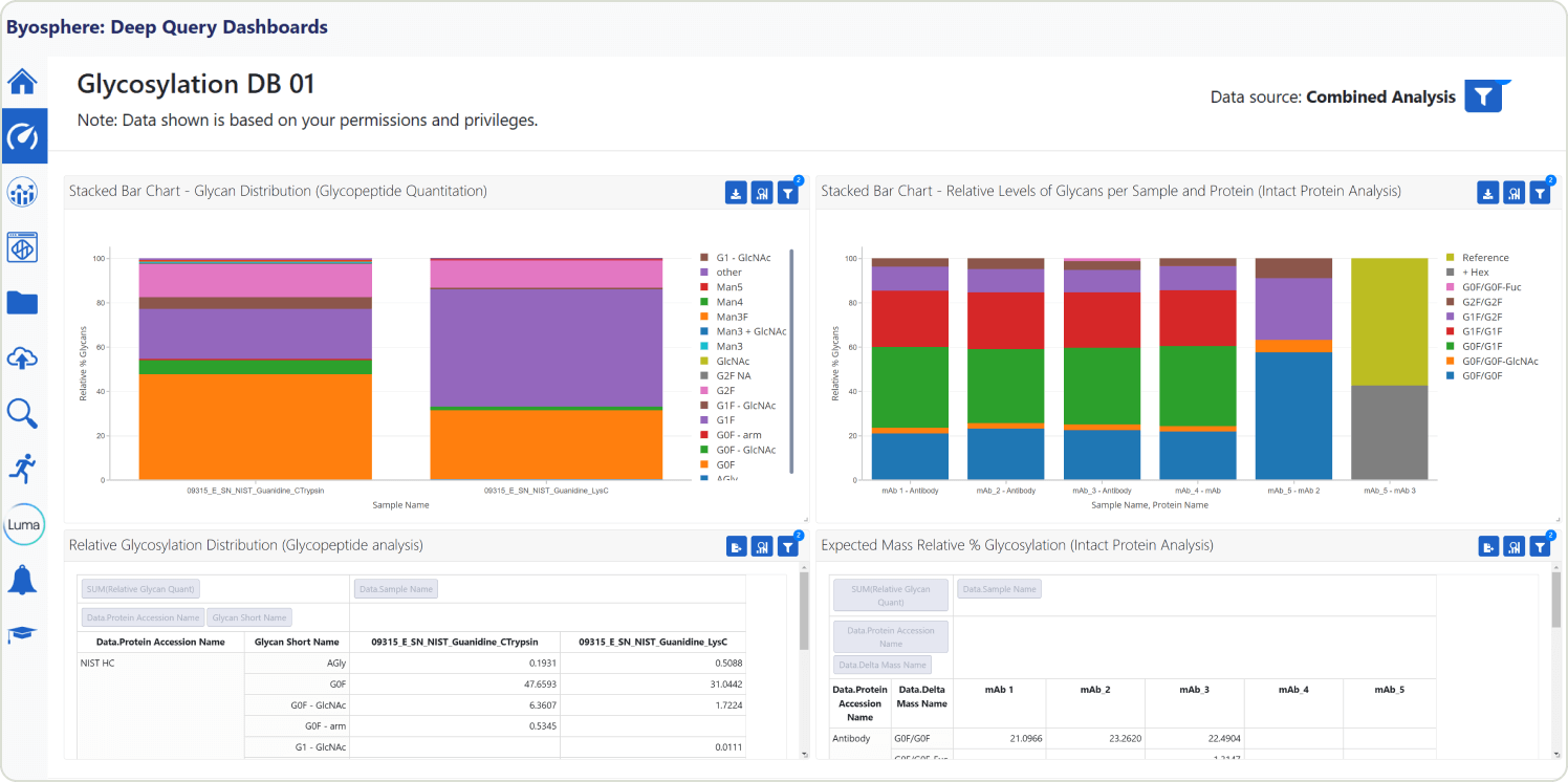 Protein Metrics - Mass Spectrometry Software for Biotherapeutic Protein ...