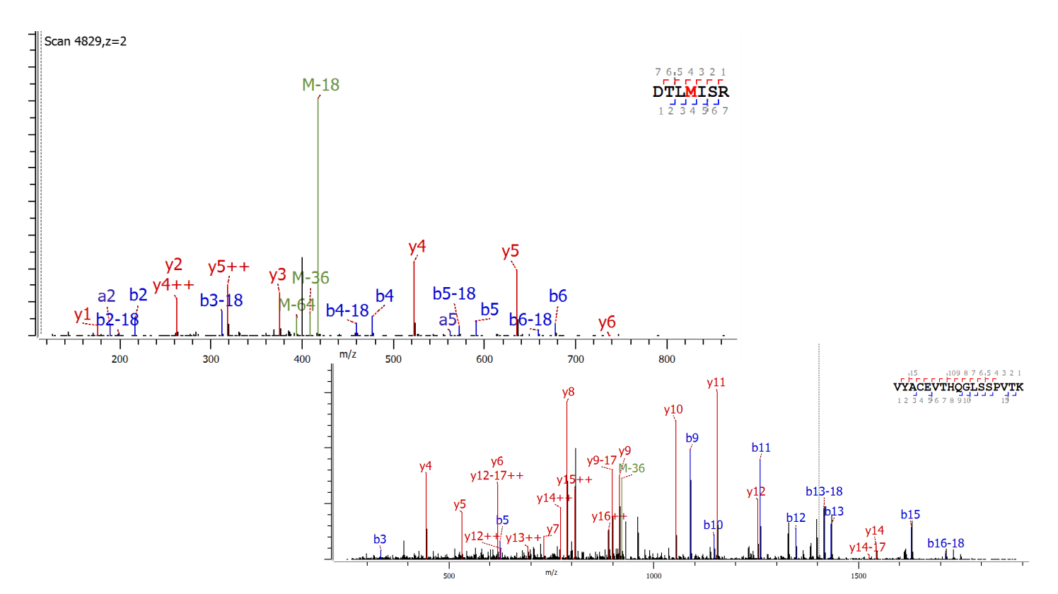 Protein Metrics - Mass Spectrometry Software for Biotherapeutic Protein ...