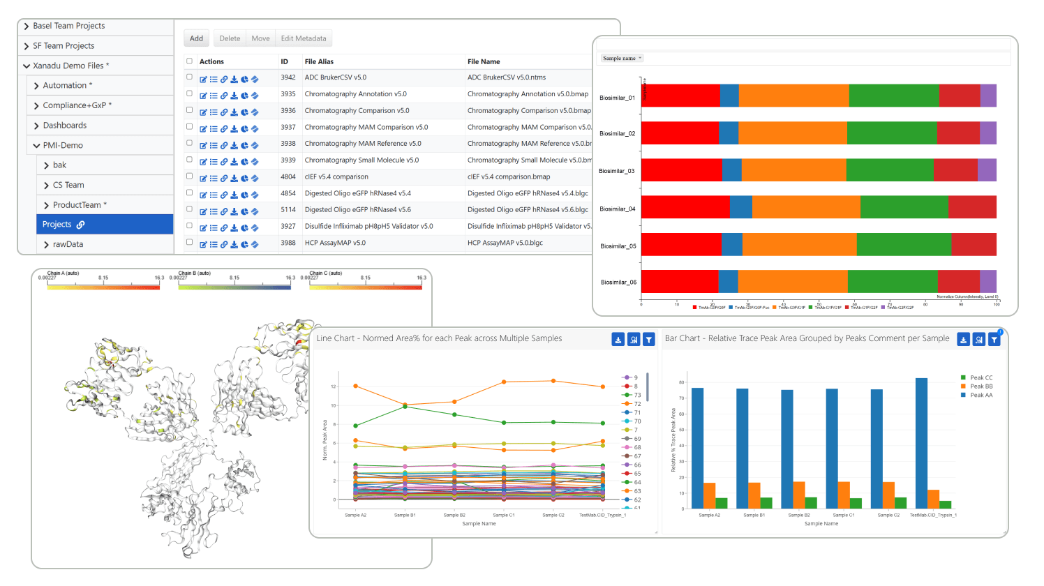 Protein Metrics Mass Spectrometry Software For Biotherapeutic Protein protein-metrics-mass-spectrometry-software-for-biotherapeutic-protein